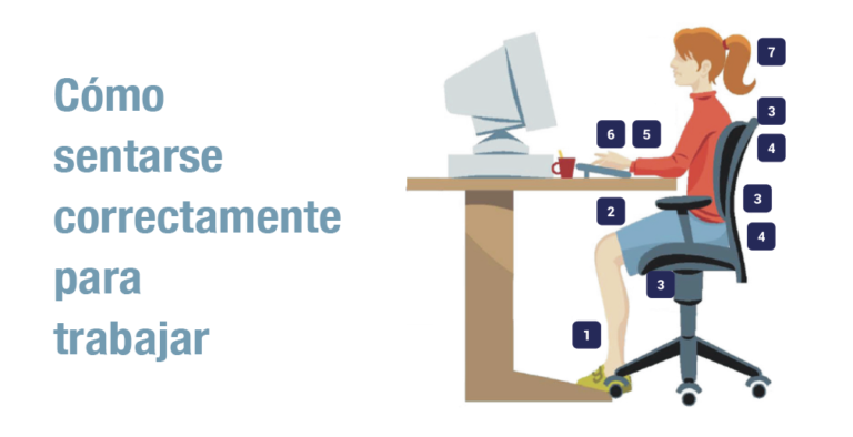 Cómo sentarse correctamente – Centro Universitario San Isidoro